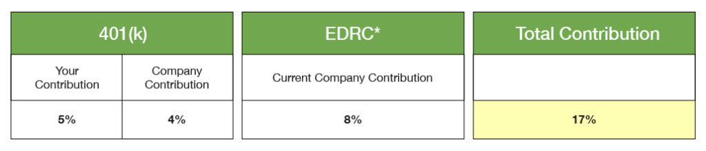 Benefits - AgReserves