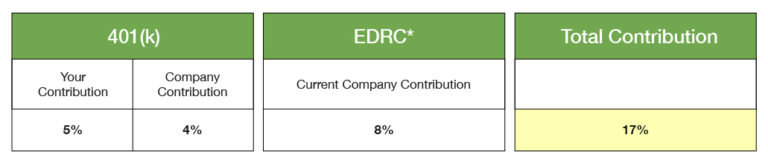 Benefits - AgReserves