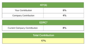 Benefits - AgReserves