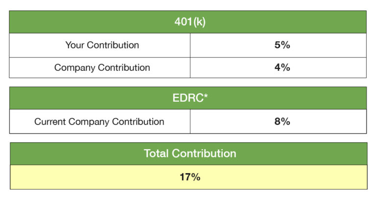 Benefits - AgReserves